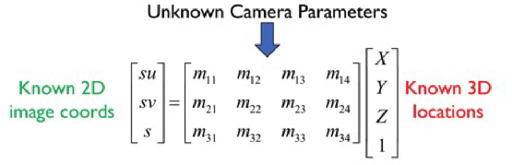 [Computer Vision] Camera Calibration