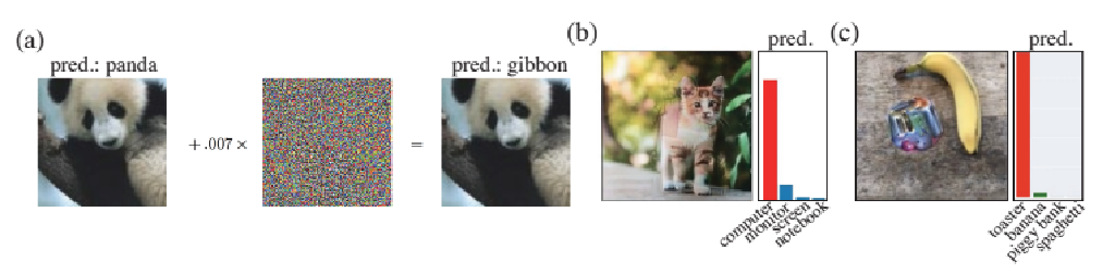 [Readings] Adv Examples that Fool both CV and Time-Limited Humans